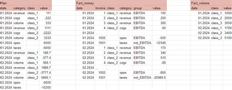 Pivot Table Into A Matrix With Measures Rpowerbi