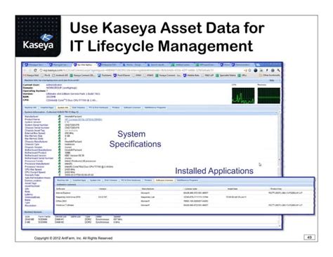 Msp Best Practice Using Service Blueprints And Strategic It Roadmaps To Get More And Bigger