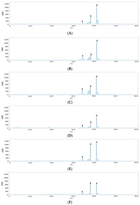 Separations An Open Access Journal From Mdpi