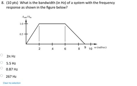 Solved 10 Pts What Is The Bandwidth In Hz Of A Chegg Com