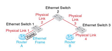 Itm 305 Chapter 1 Diagram Quizlet