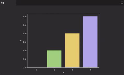 Matplotlib And Seaborn Deephaven