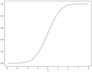 How To Calculate Plot A Cdf In Python