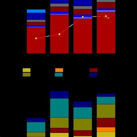 Evolution Of A Glucose Conversion Gluconic And Glucaric Acid Main Download Scientific