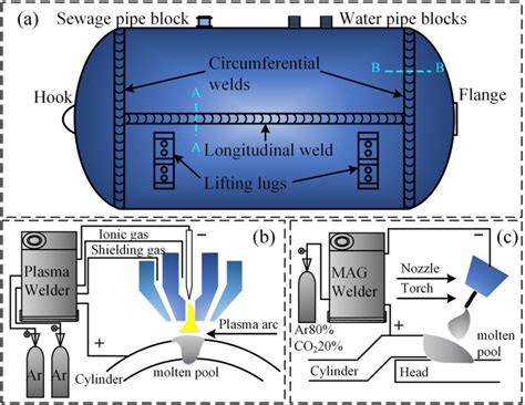 Schematic Diagram Of The Inner Tank Welding A Complete Inner Tank