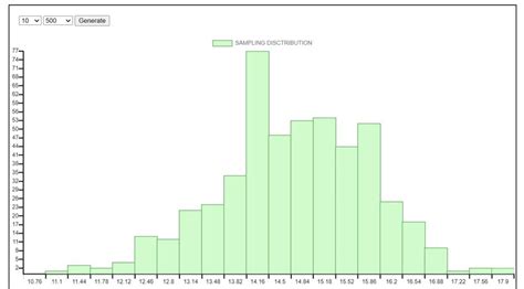 The Central Limit Theorem Explained With Normal Distribution Download Scientific Diagram