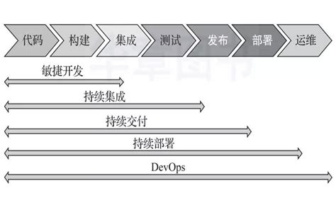 如何持续识别和改善devops识别系统中的约束点，提高工作产能！ 文章资源 翰德恩敏捷咨询官网