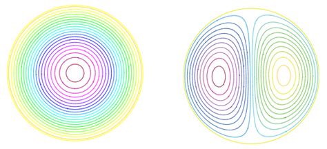 Breaking The Symmetry With Robin Boundary Conditions May 2023 Fau Mod