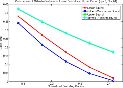 figure 1 from combinatorial bounds for list decoding of subspace codes extended version