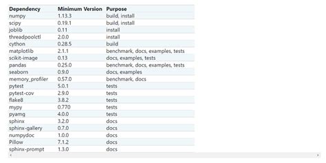 Scikit Learn