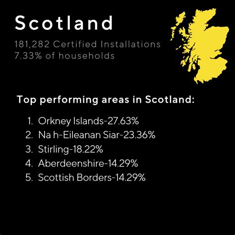 Mcs On Twitter With Insightful Data Provided For Free By The Mcs