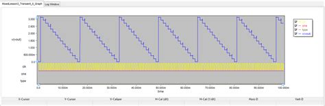 Advanced Tutorial Lesson 10 Designing A Digital Ramp Generator Emagtech Wiki