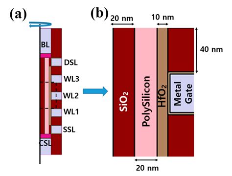 electronics free full text a novel structure and operation scheme