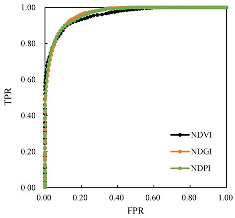 Remote Sensing Free Full Text Comparison Of Winter Wheat Extraction Methods Based On