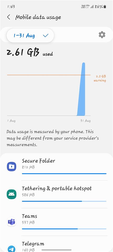 Solved Daily Data Usage Samsung Members