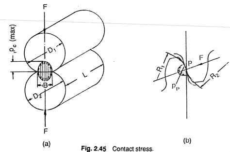 Contact Stress Calculate Gear Tooth Contact Stress