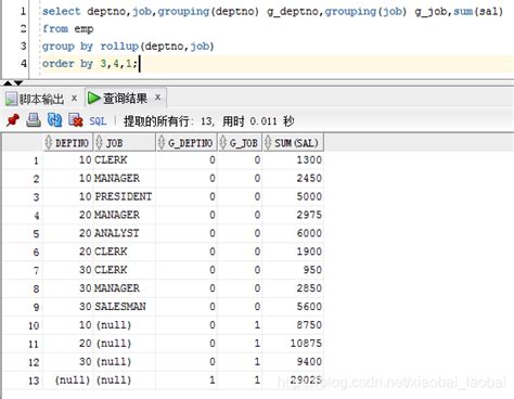 Group By后加rollup、cube、grouping Sets的用法和区别group By Cube Csdn博客