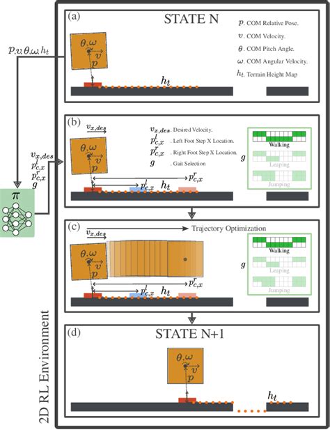 Figure 2 From Learning Generic And Dynamic Locomotion Of Humanoids Across Discrete Terrains