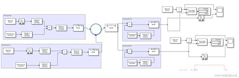 基于matlabsimulink的双链路cdma直扩通信系统的仿真实现（一）基于matlab的cdma通信系统的仿真 Csdn博客