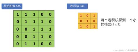 深度学习·猫狗识别实验 Tensorflow 20tensorflow猫狗二分类器实验报告 Csdn博客