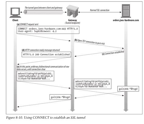 Nodejs Proxy Server Only Works In Switchomega Stack Overflow