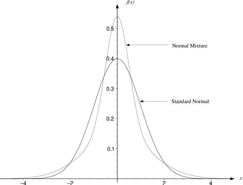 Figure 41 From Mean Variance Var Based Portfolio Optimization