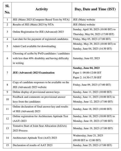 JEE Advanced Date Announced Check The Complete Details Career Point Blog