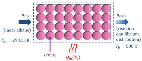 Computing Entropy For Long Chain Alkanes Using Linear Regression