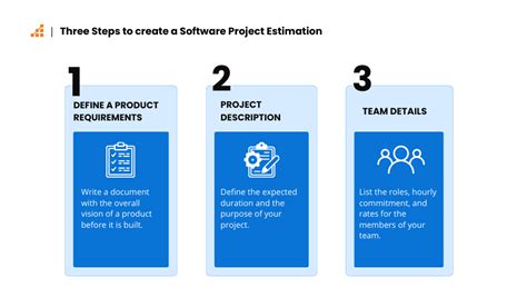 Project Estimation Stages