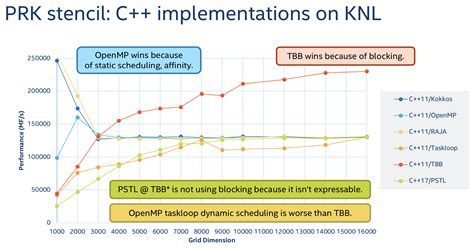 Parallel STL C LLVM Discussion Forums