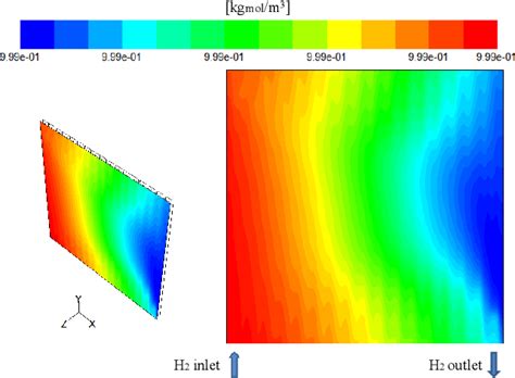 Figure From Simulation Of Flow Field Pattern Influence On The Hydrogen Consumption In A PEMFC