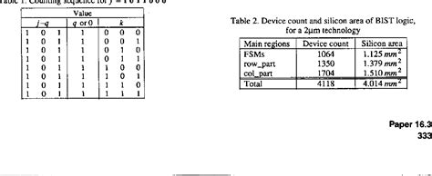 Table 1 From Design Of A Bist Ram With Rowcolumn Pattern Sensitive Fault Detection Capability