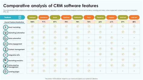 Elevating Sales Networks Comparative Analysis Of CRM Software Features SA SS V