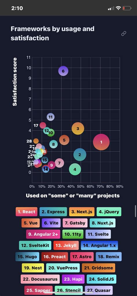 301 Best R Sveltejs Images On Pholder Built With Svelte My Open Source Software For Managing