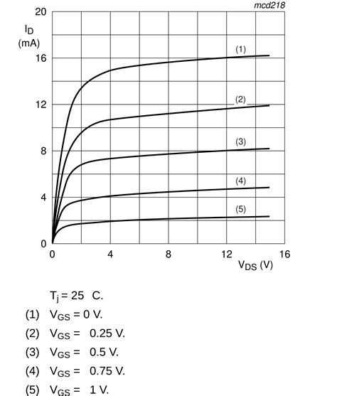 Jfet Transistor Output Characteristics In Pspice Electrical