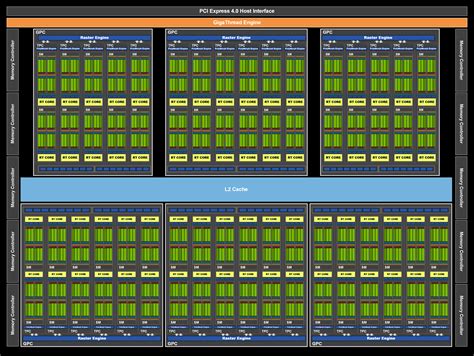 Nvidia GeForce RTX Founders Edition Review A Huge Generational Leap In Performance Tom S