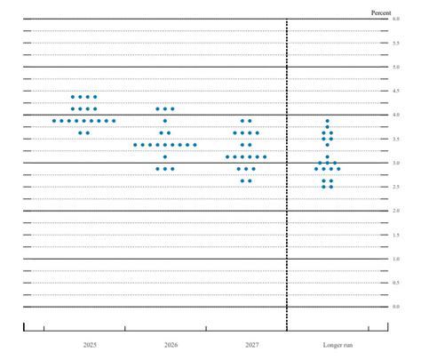 애틀랜타 연은 총재 올해 금리인하 두 번 아닌 한 번왜