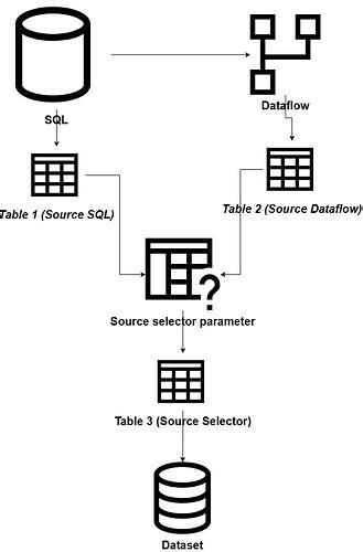 Error Refreshing Dataset Using Parameter Power Bi Enterprise Dna Forum