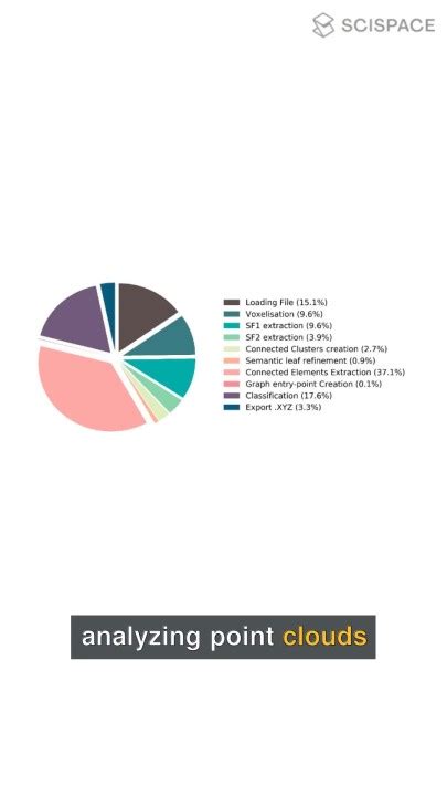 Dr Florent Poux On Linkedin 3d Python Automation