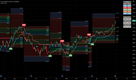Fibonacci — Trend Analysis — Indicators And Signals — Tradingview
