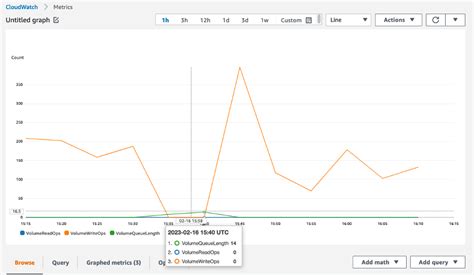 Conducting Chaos Engineering Experiments On Amazon Ebs Using Aws Fault Injection Simulator Aws
