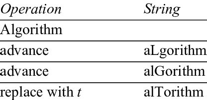 1 For Example One Way To Transform The String Algorithm To The String Download Scientific