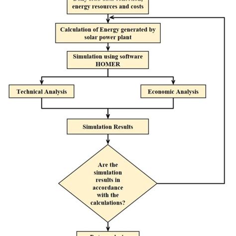 Solar Panel Profile Download Scientific Diagram