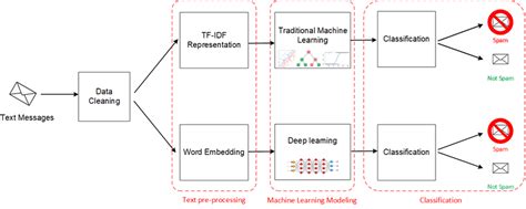 50 Machine Learning Projects For Beginners To Try Clickup