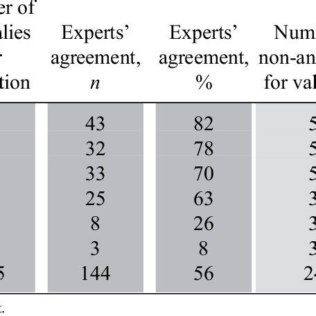 Covariance Matrix With Variance Heatmap Download Scientific Diagram