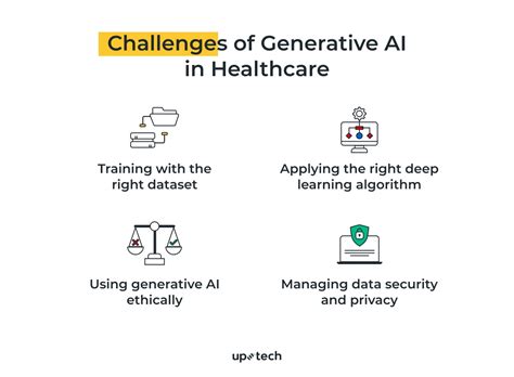 Generative Ai In Healthcare Uptech