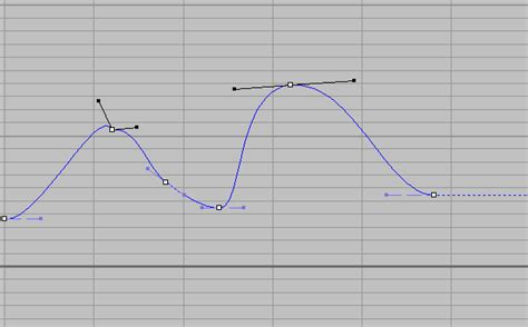 scaling keys in the graph editor is kind of a mess animation and