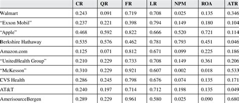Normalization Matrix Vector Normalization Download Scientific Diagram