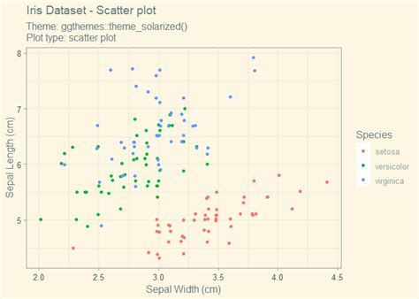 Vignette Generate Your Own Ggplot Theme Gallery Musings On R A Blog On All Things R And
