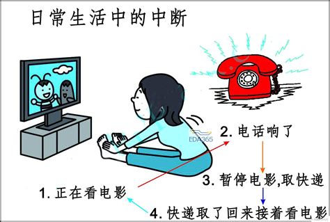并发编程 如何使用中断标识停止线程线程关闭中断标识 Csdn博客